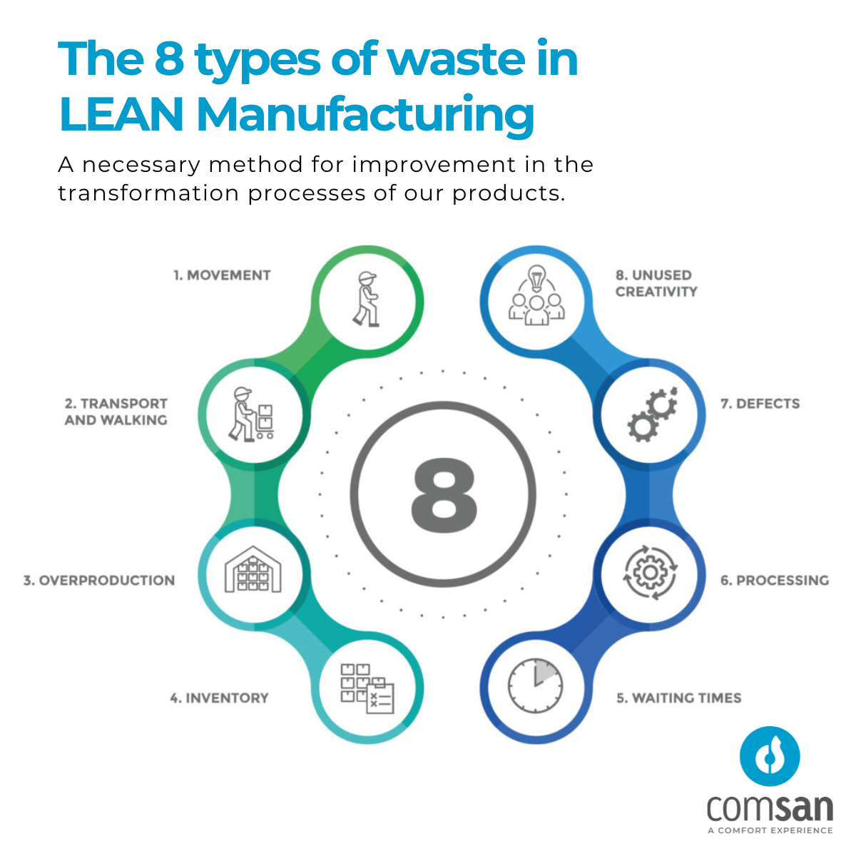 The 8 Types of Waste in Lean Manufacturing